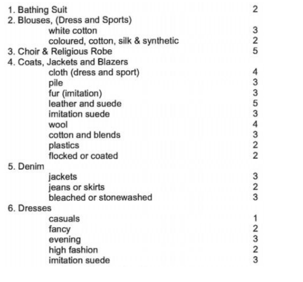 Drycleaning Institute of Australia - Clothing Life Expectancy