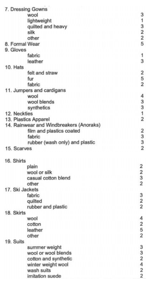 Drycleaning Institute of Australia - Clothing Life Expectancy